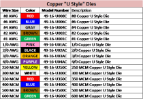 Milwaukee Simplifies the Die Selection Process with Copper and Dual ...